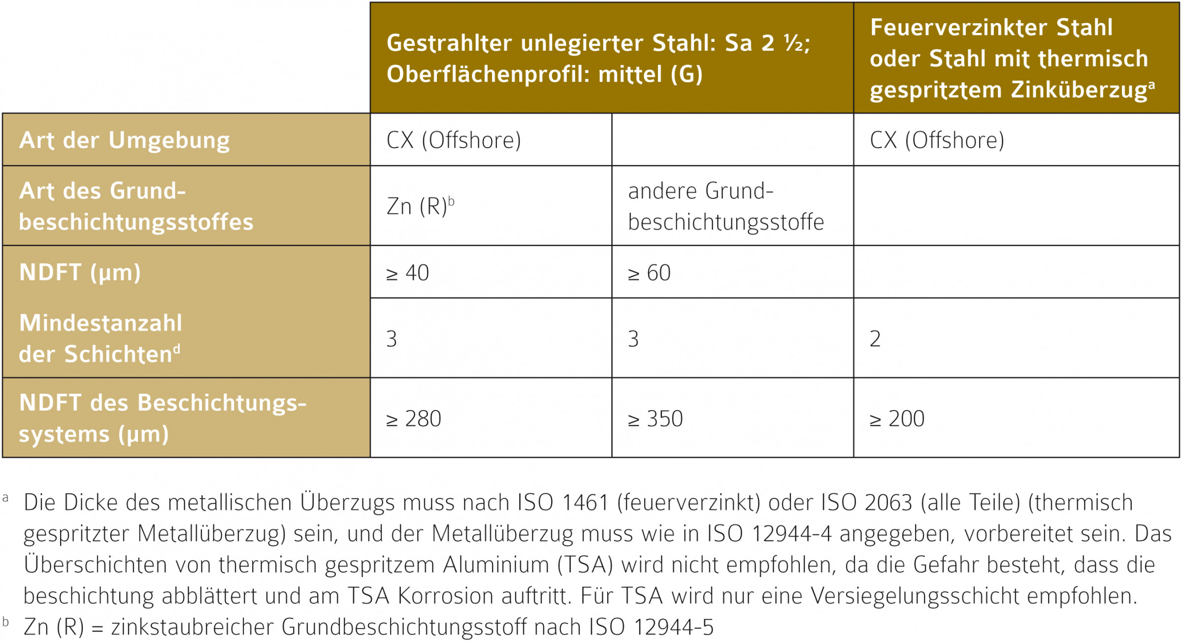 DIN EN ISO 12944-9: Korrosionsschutz für Offshore-Anwendungen - Home of ...